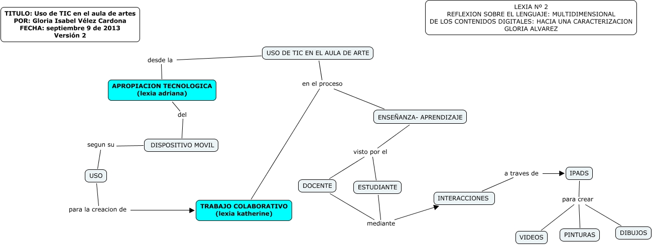 Contenidos digitales version2_ Gloria isabel velez cardona